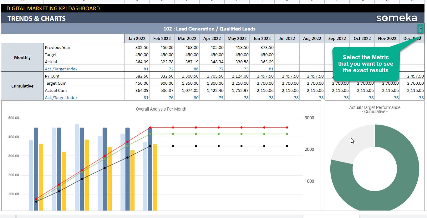 Digital Marketing KPI Dashboard | Google Sheets Template | Marketing ...
