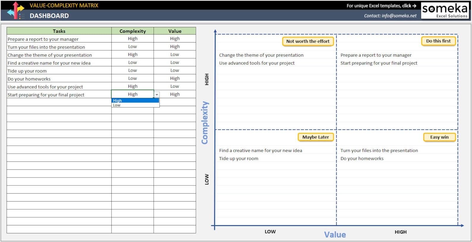 Impact-effort Matrix Excel Template: Task Prioritization Spreadsheet - Etsy