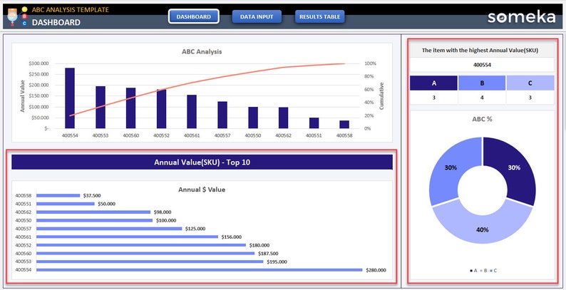 ABC Analysis Excel Template: Inventory Management (digital Download) - Etsy