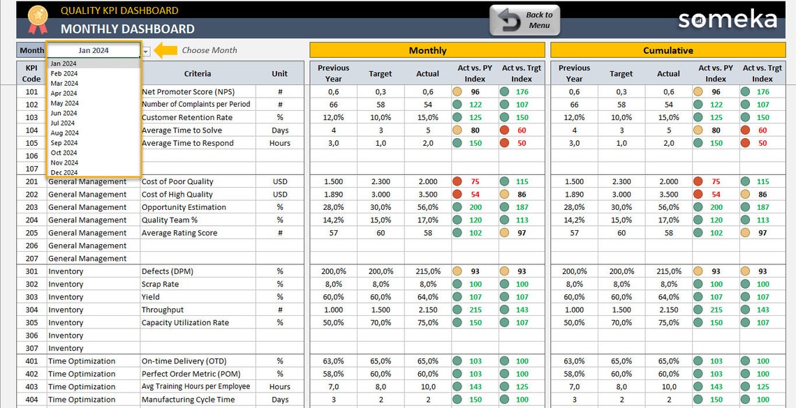 Quality KPI Dashboard Excel KPI Report Template Dynamic Reporting ...