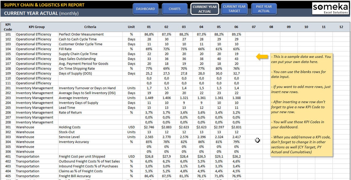 Supply Chain and Logistics KPI Dashboard Excel Template Dynamic ...