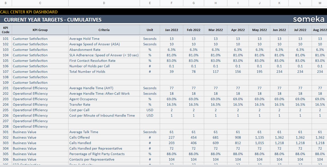 Call Center KPI Dashboard Google Sheets Template Call Center KPI Report ...