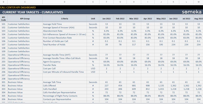 Call Center KPI Dashboard | Google Sheets Template | Call Center KPI ...