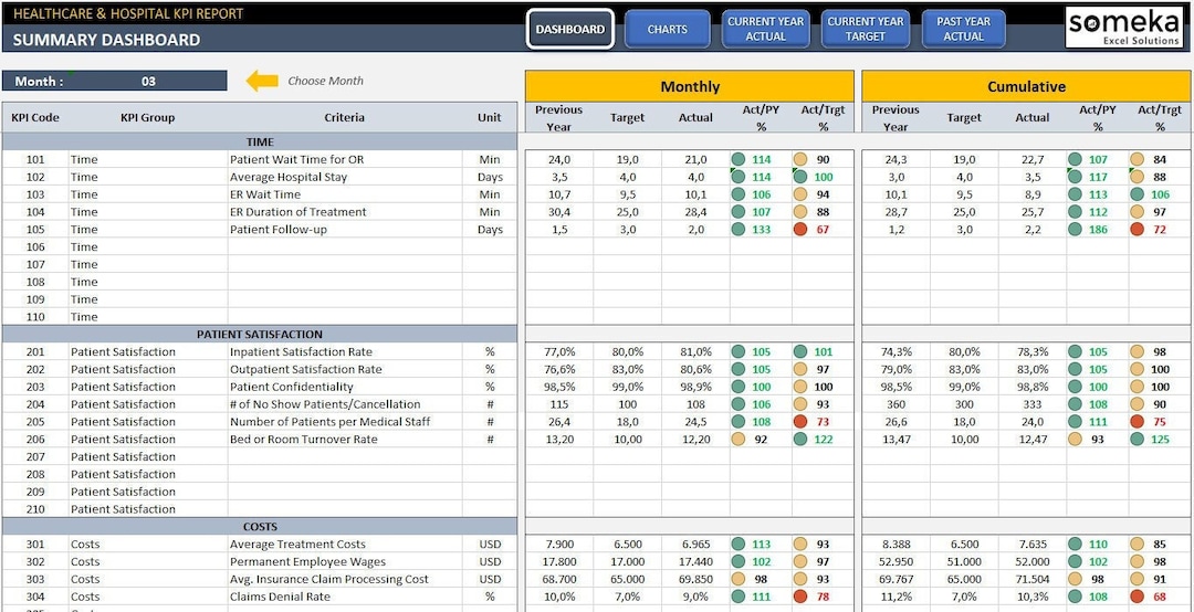 Healthcare KPI Dashboard Excel KPI Report Template Dynamic Reporting ...