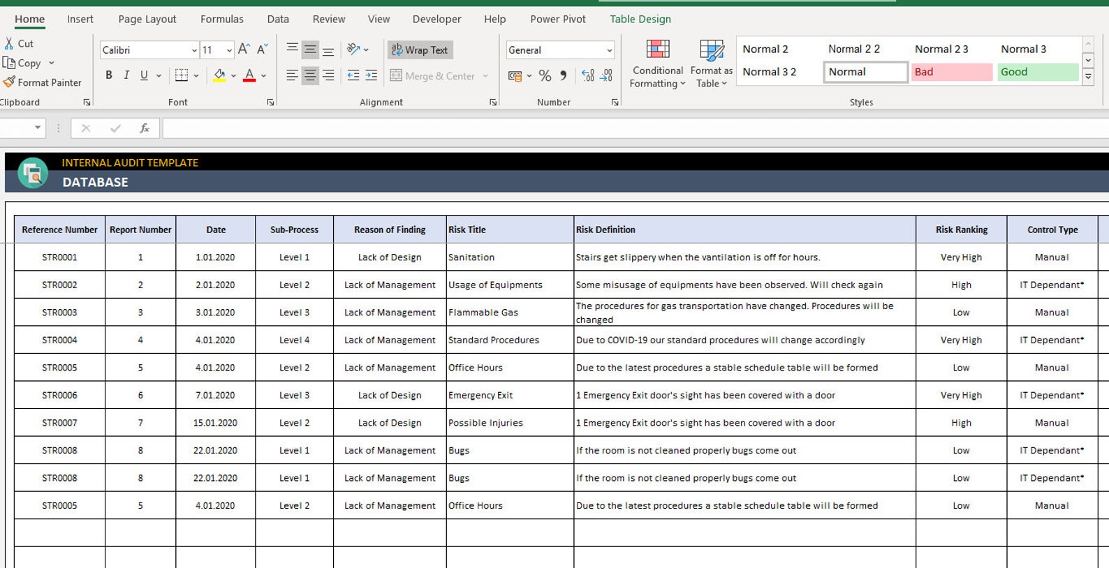 Internal Audit Excel Template: Audit Dashboard & Report - Etsy
