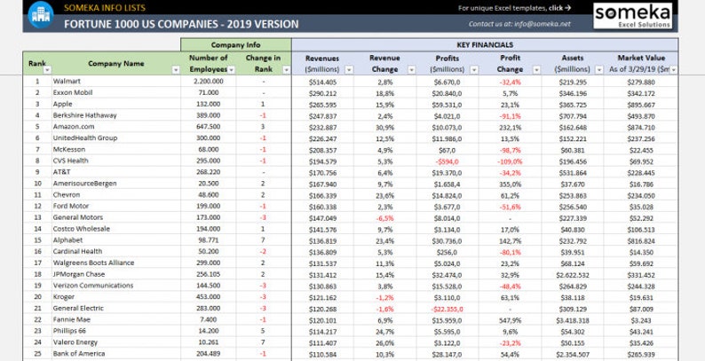 Fortune 1000 Excel List 2019 Company List Excel Template | Etsy
