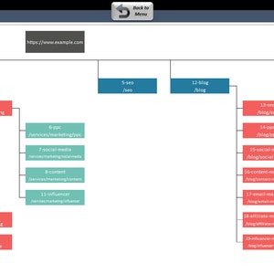 Startup Excel Templates Bundle Excel Tools for Start-ups Business ...