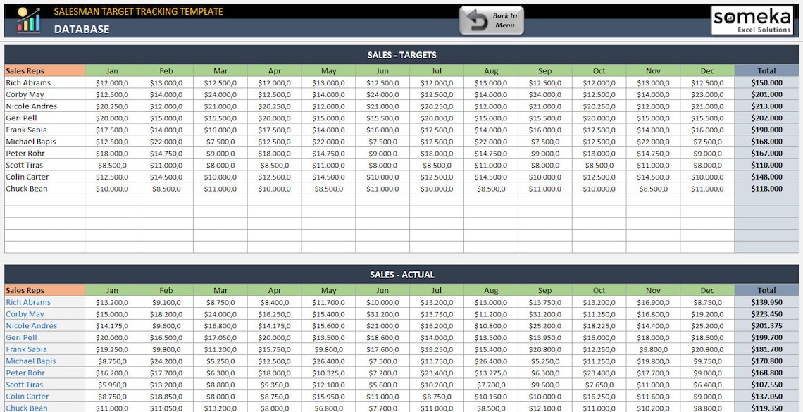 Sales Target Tracking Excel Template: Sales Performance Dashboard ...