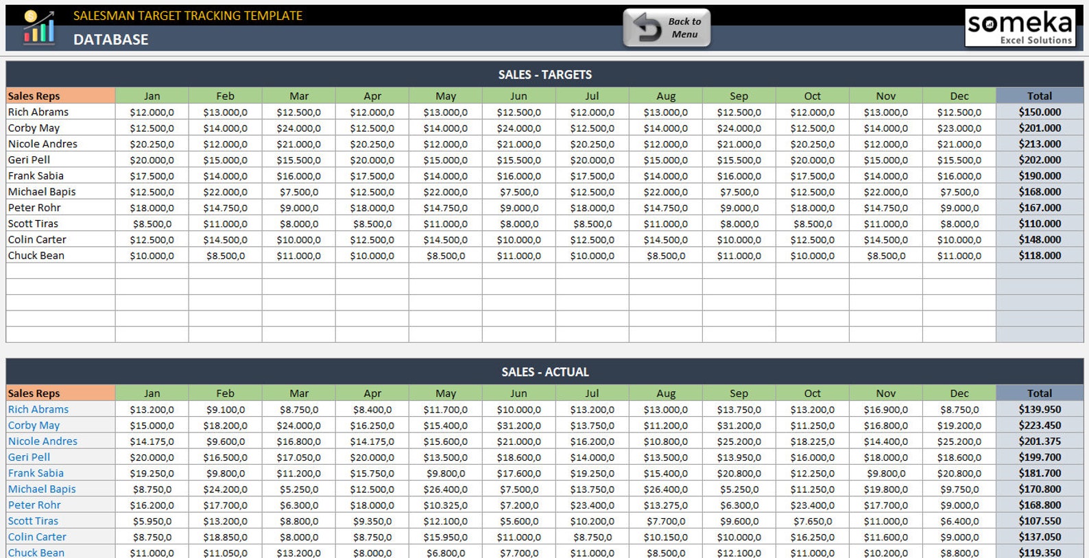 Sales Target Tracking Excel Template: Sales Performance Dashboard ...