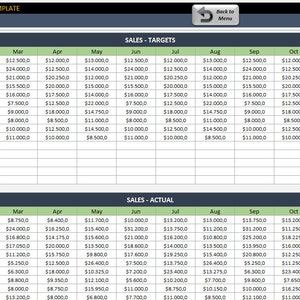 Sales Target Tracking Excel Template: Sales Performance Dashboard ...