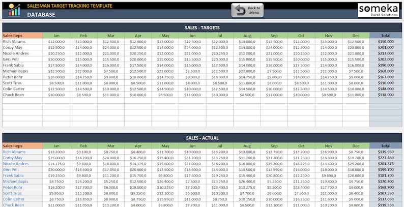Sales Target Tracking Excel Template: Sales Performance Dashboard ...