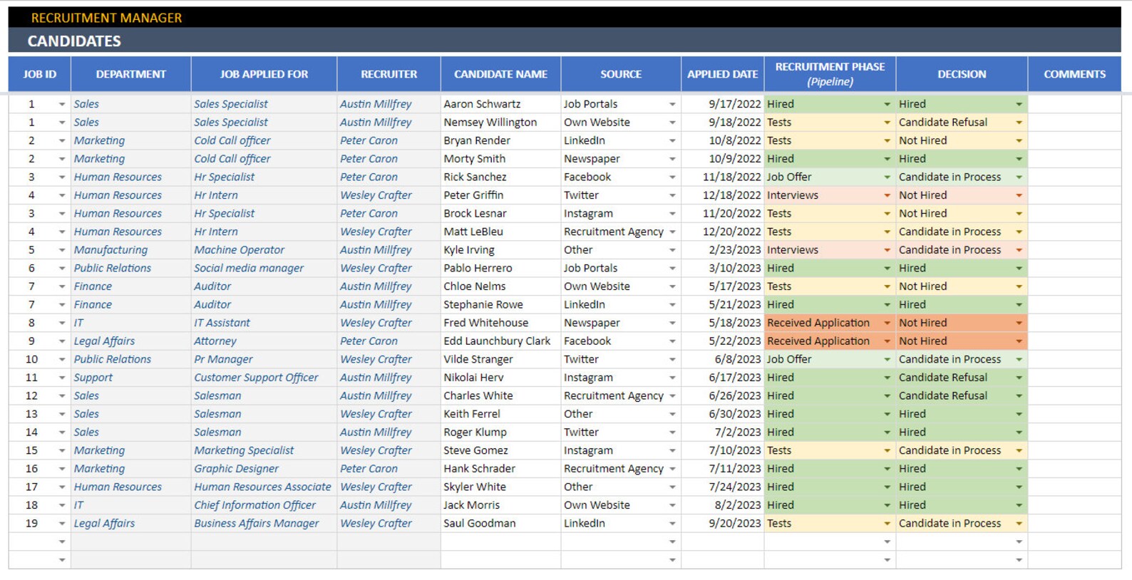 Recruitment Tracker | Google Sheets Template | Recruit Track Dashboard ...