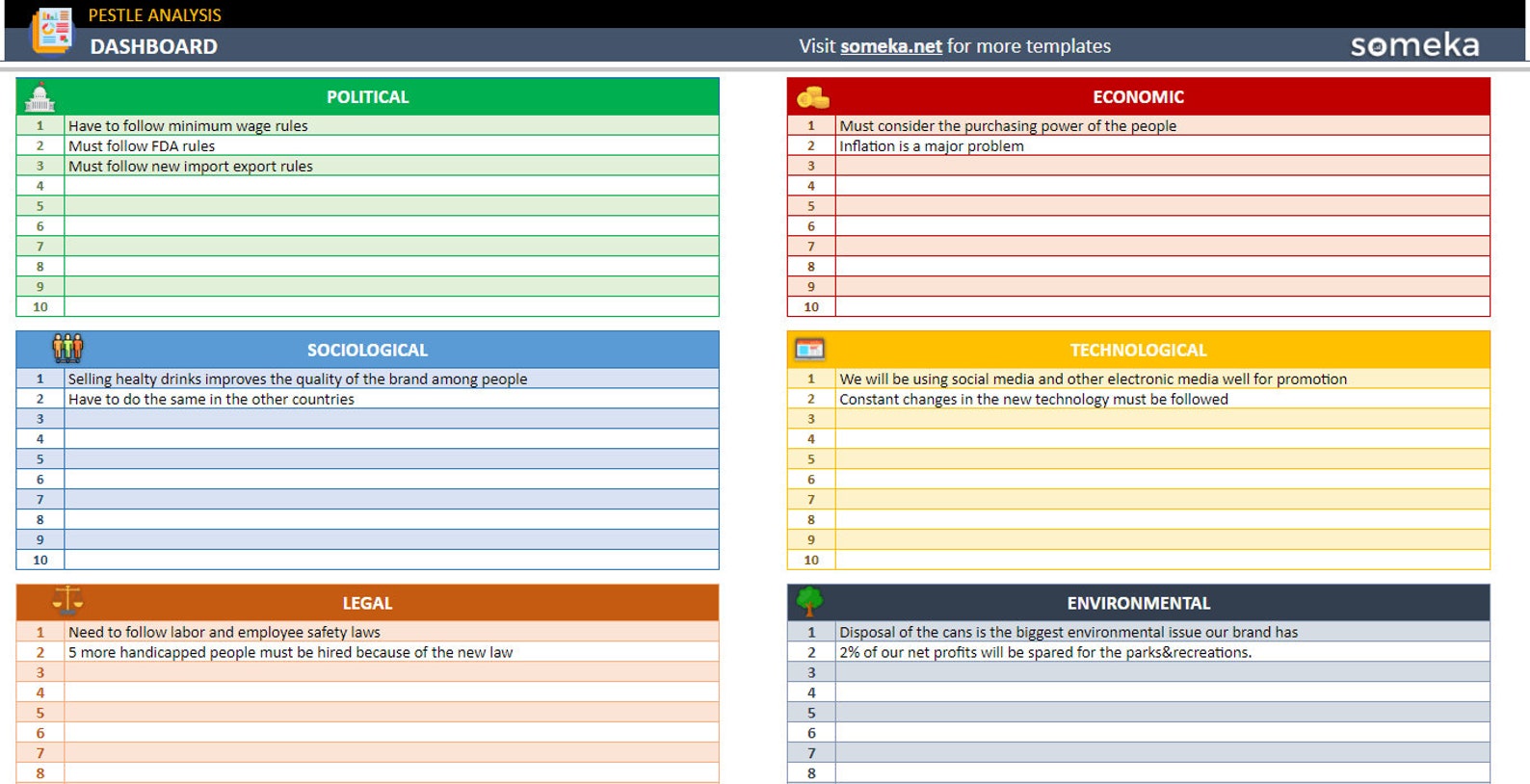 PESTLE Analysis Template | Google Sheets | Business Analysis Tool ...
