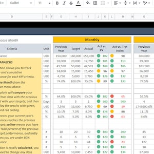 Construction KPI Dashboard Google Sheets Template KPI Tracker for ...