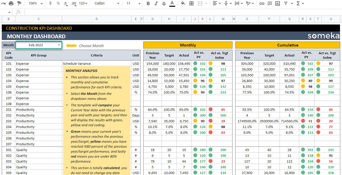 Construction KPI Dashboard: Google Sheets Template - Etsy