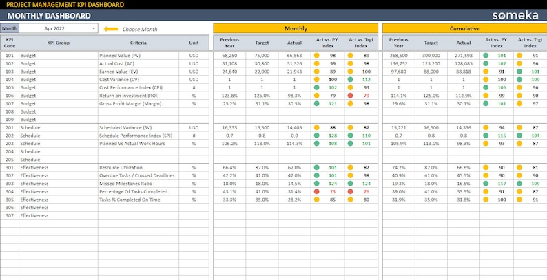 KPI Dashboard Google Sheets Templates Bundle | Key Performance ...