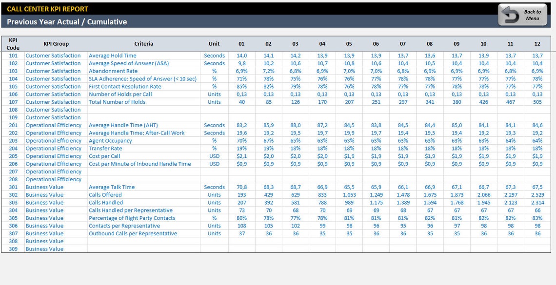 Call Center KPI Dashboard Excel KPI Report Template Dynamic Reporting ...