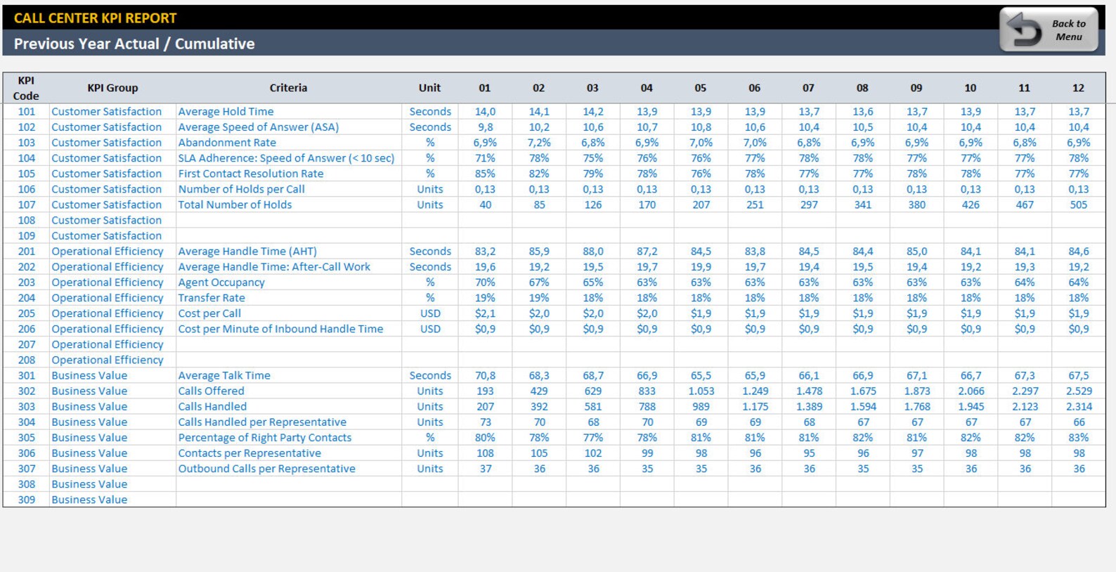 Call Center KPI Dashboard Excel KPI Report Template Dynamic Reporting ...