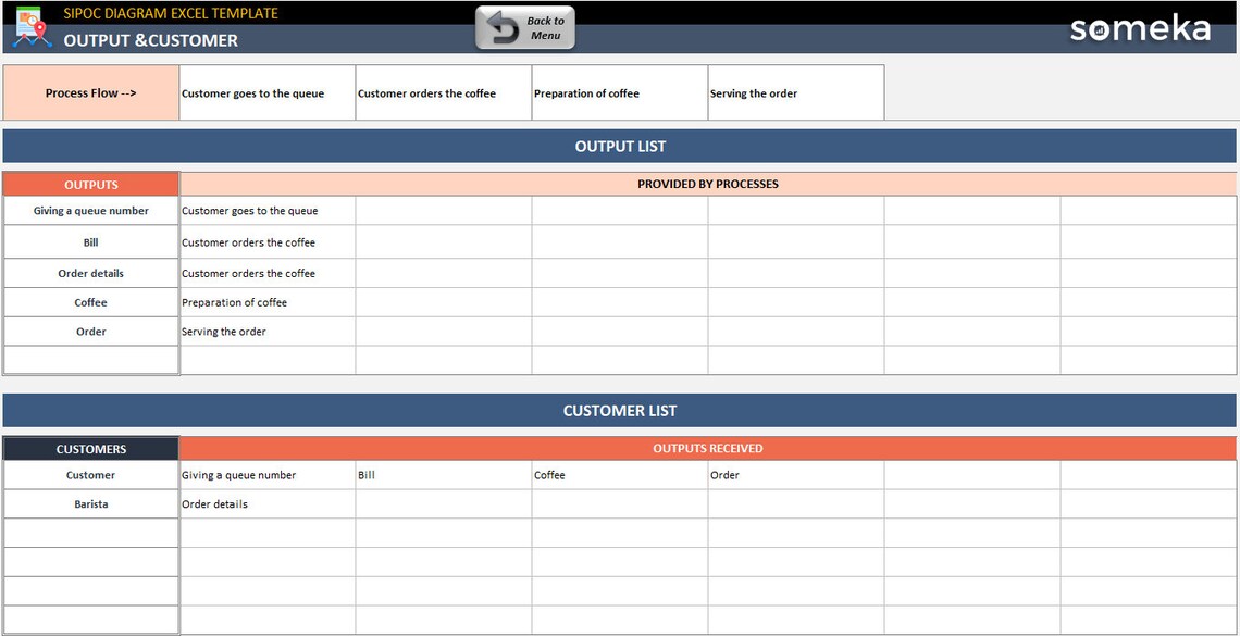 SIPOC Diagram Excel Template | Generate Business Process - Etsy