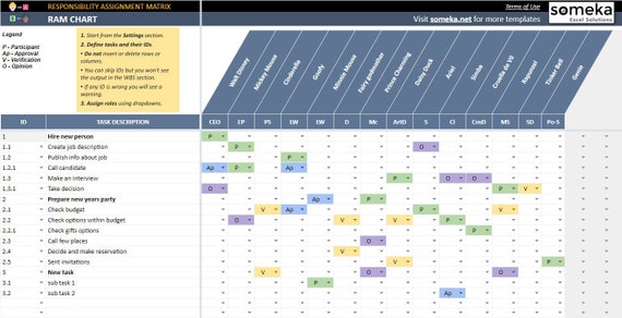 Responsibility Assignment Matrix RACI Chart Google Sheets - Etsy