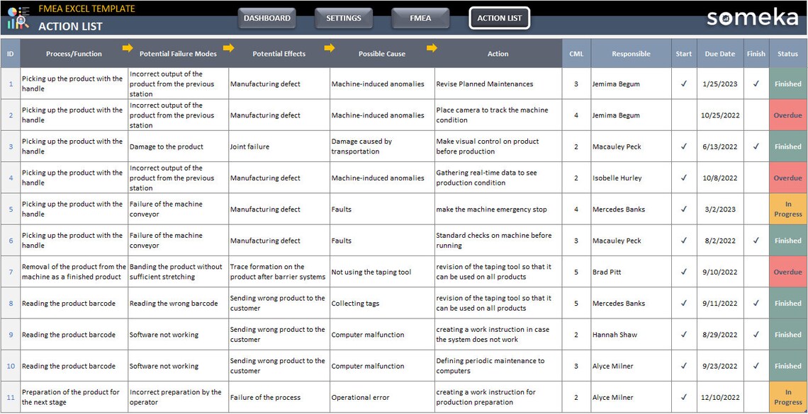 FMEA Excel Template | Risk Analysis Tool | Failure Mode and Effect ...