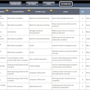 FMEA Excel Template | Risk Analysis Tool | Failure Mode and Effect ...