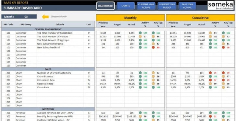 Saas KPI Dashboard Excel KPI Report Template Dynamic Reporting ...