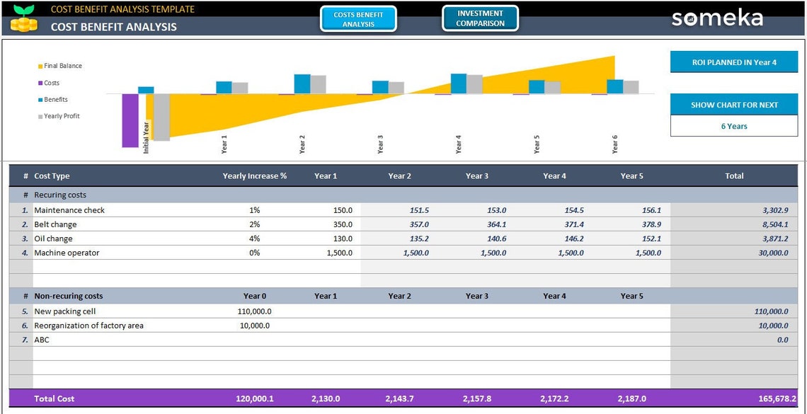 Cost Benefit Analysis Excel Template: Investment Comparison Spreadsheet ...