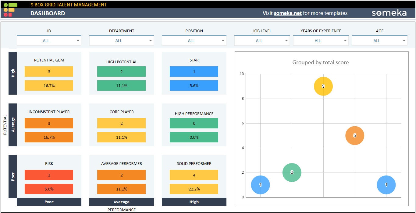 9 Box Grid Dashboard Google Sheets | Talent Management Template ...