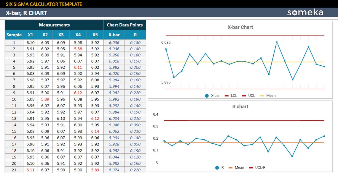 Six Sigma Calculator Google Sheets Template | Process Capability ...