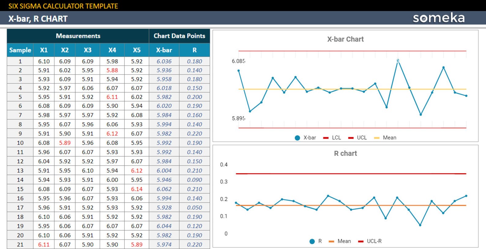 Six Sigma Calculator Google Sheets Template | Process Capability ...