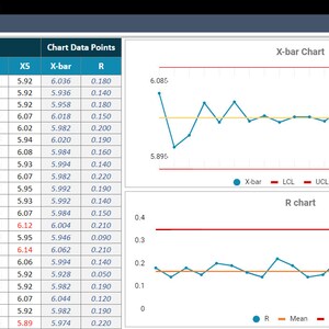 Six Sigma Calculator Google Sheets Template | Process Capability ...