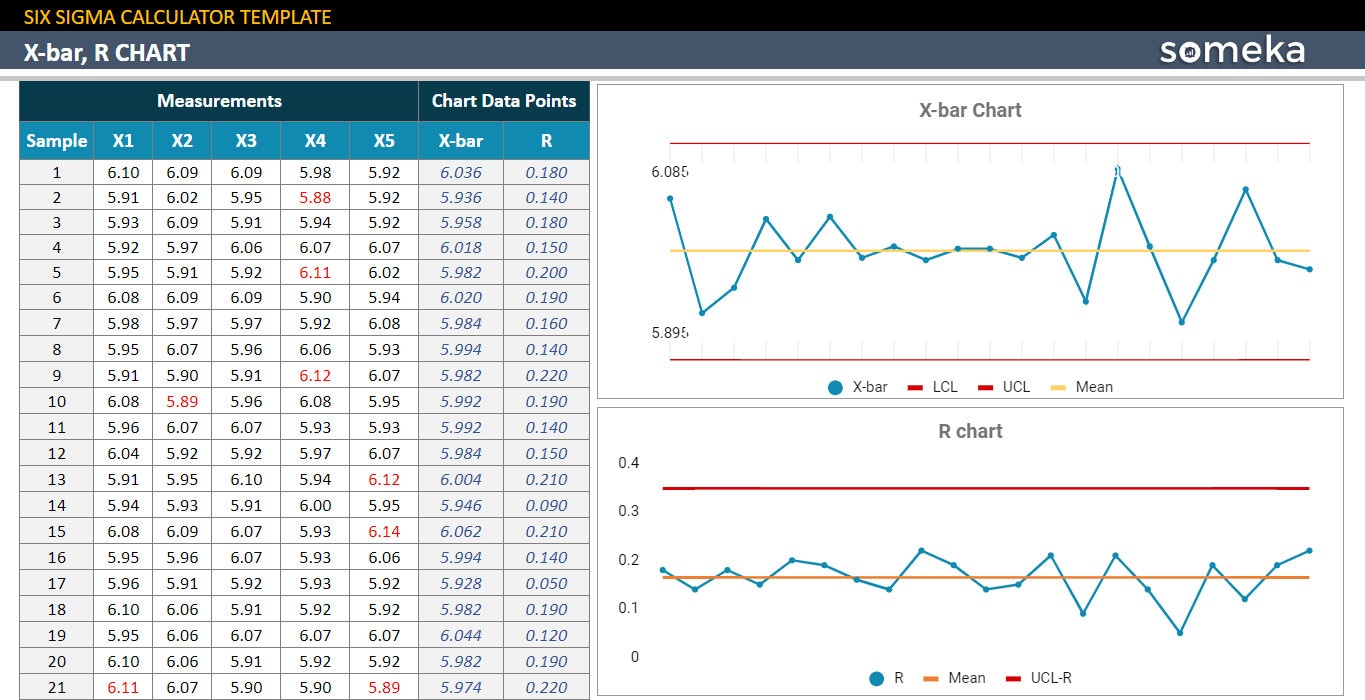 Six Sigma Calculator Google Sheets Template | Process Capability ...
