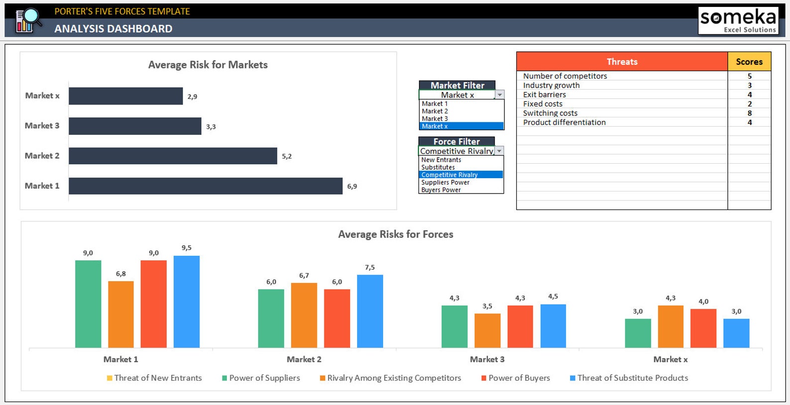 Porter's Five Forces Template | Business Analysis | Porter Five Forces ...