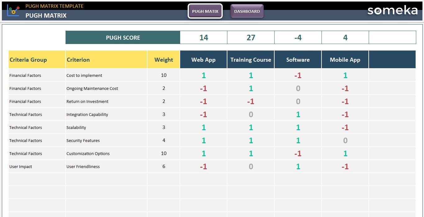 Pugh Matrix | Excel Template | Criteria-based Decision | Selection ...