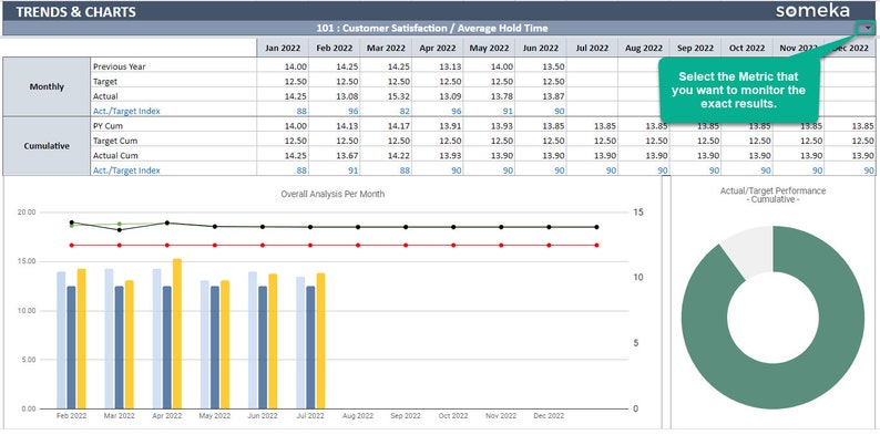 Call Center KPI Dashboard: Excel Report Template - Etsy