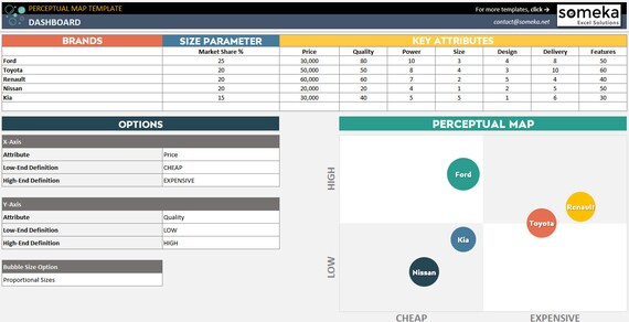Perceptual Map Template Excel Templates Perceptual Map | Etsy