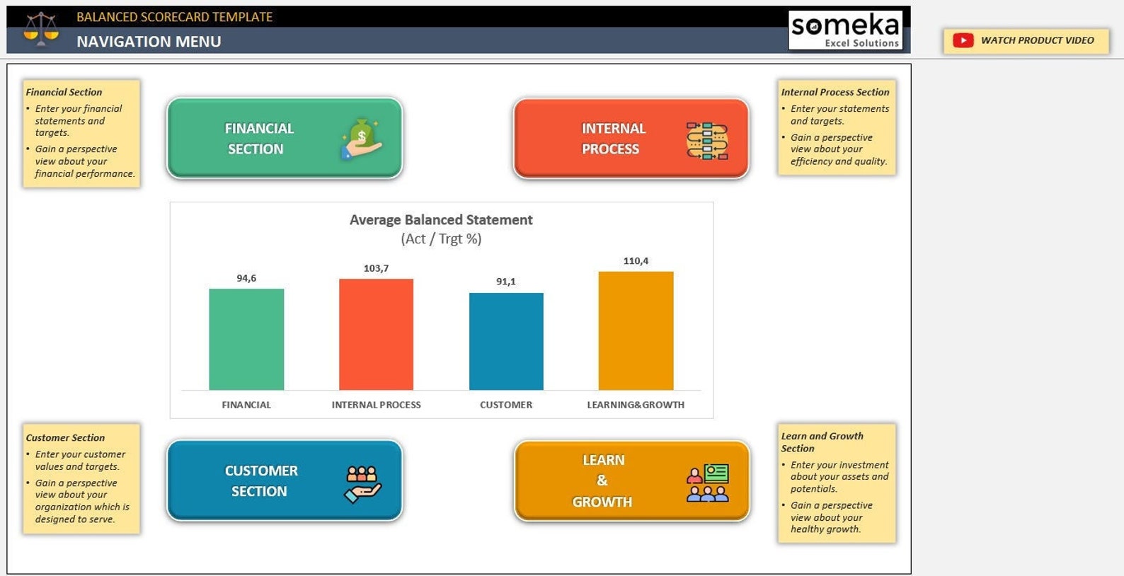 Balanced Scorecard Template | Growth Scorecard Template | Target ...