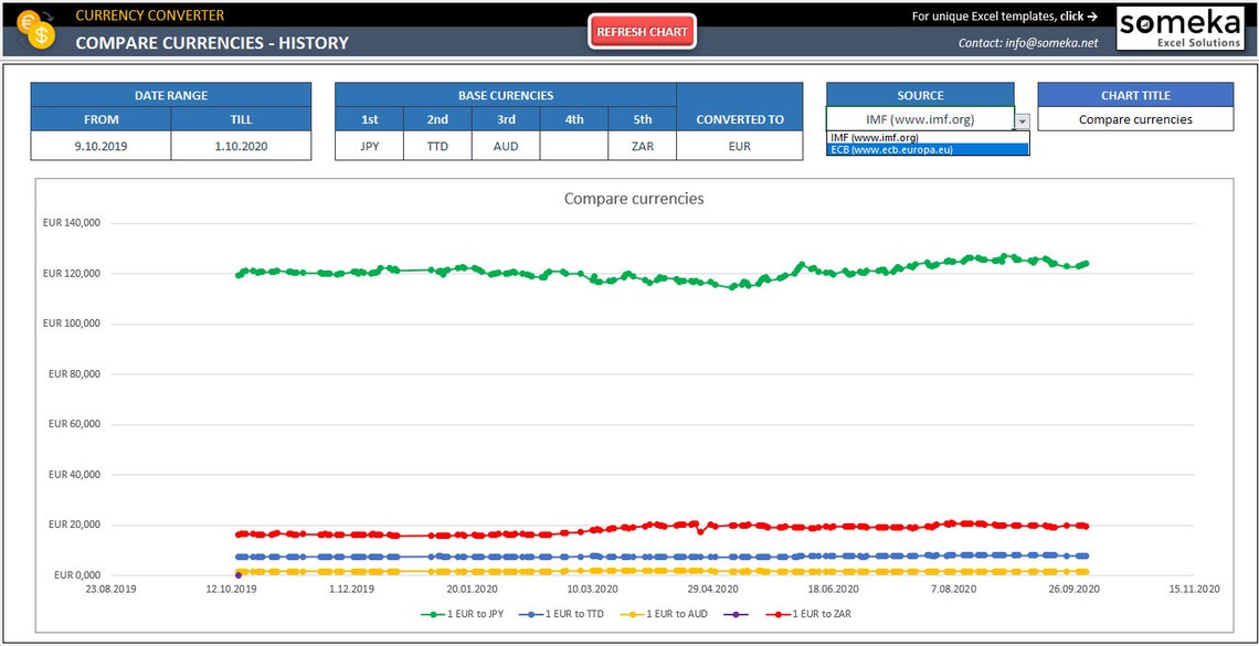 Currency Converter Excel Template: Historical Exchange Rates - Etsy