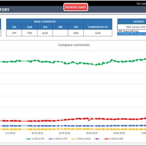 Currency Converter Excel Template: Historical Exchange Rates - Etsy
