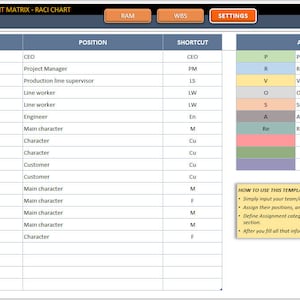 Responsibility Assignment Matrix | RACI Chart | Excel Template | Project Management Tool | Work ...