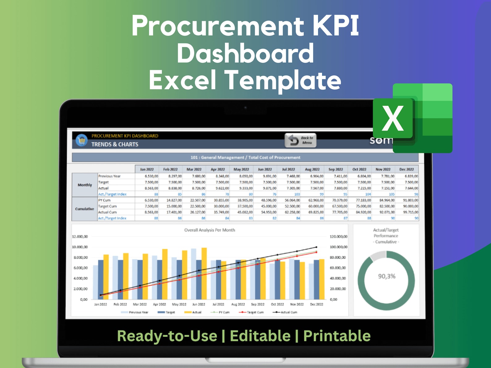 Procurement KPI Dashboard: Excel Report Template - Etsy