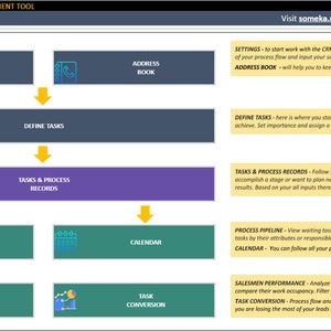 CRM Template | Google Sheets | Customer Relationship Management - Etsy