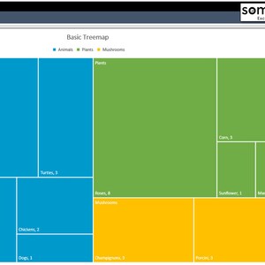 Treemap Chart Maker | Excel Template | Tree Diagram Maker | Hierarchical Data Visualization ...