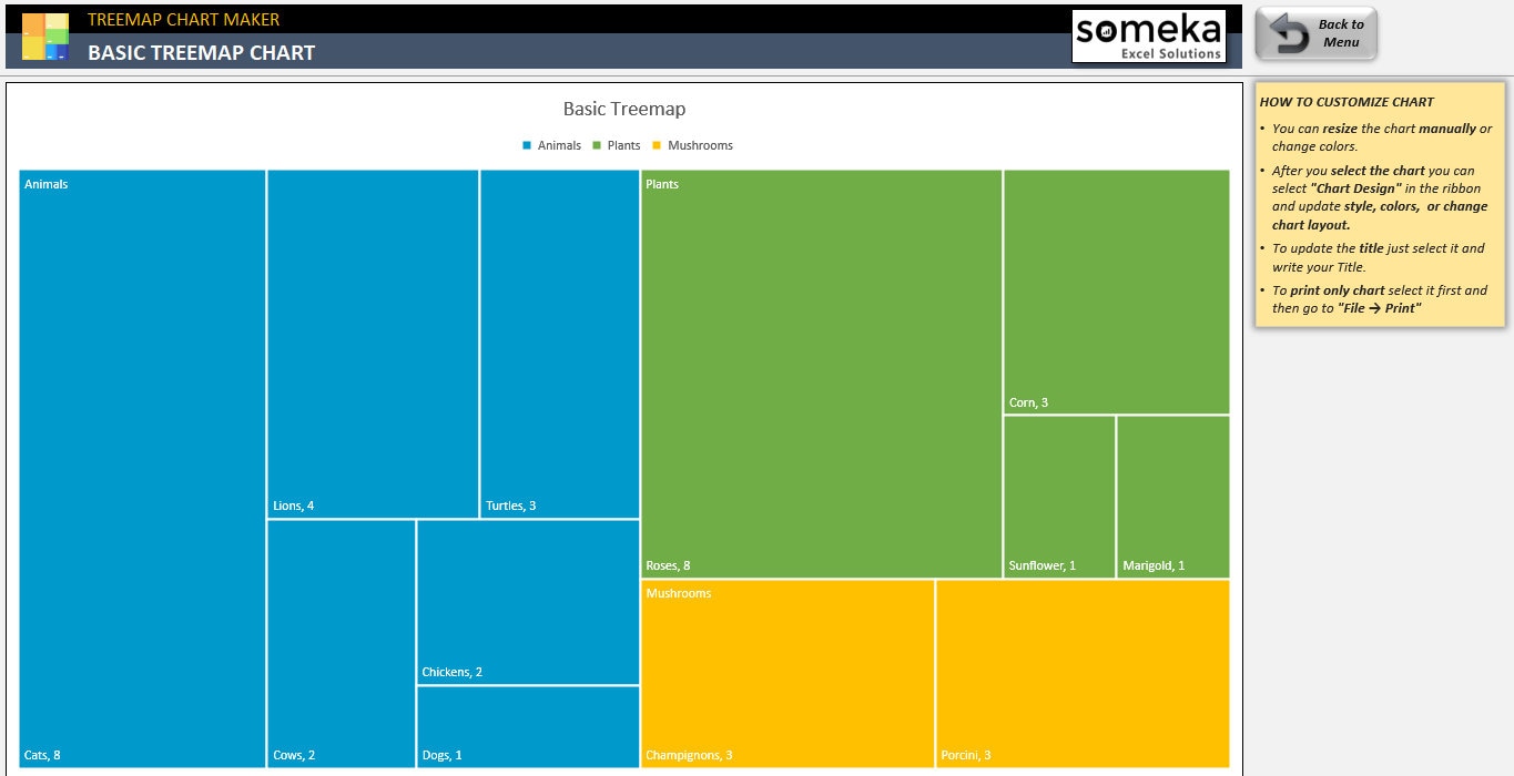 Treemap Chart Maker | Excel Template | Tree Diagram Maker | Hierarchical Data Visualization ...