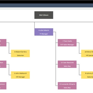 Org Chart Google Sheets Template | Organizational Chart Generator ...