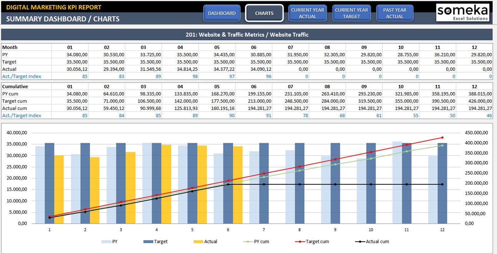 KPI Dashboard Excel Templates Bundle Discount KPI Tools Key Performance ...