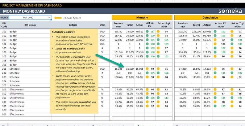 Project Management KPI Dashboard | Google Sheets Template | Key ...