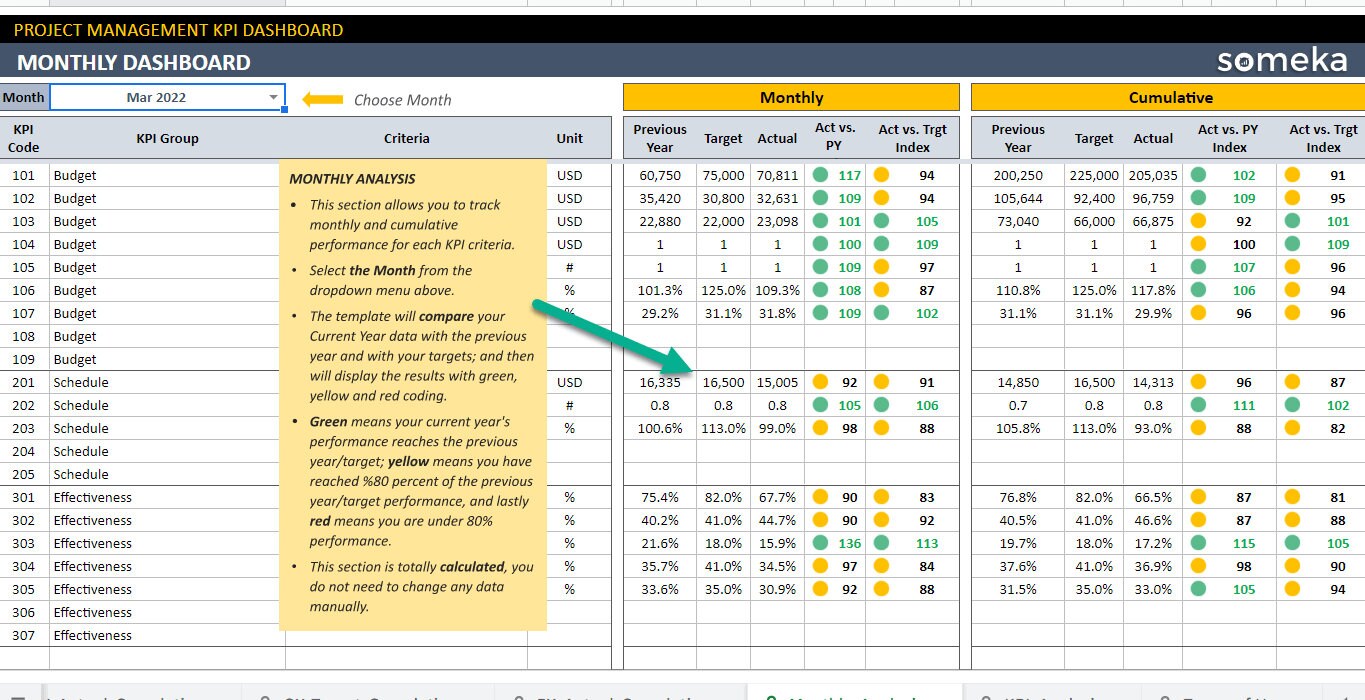 Project Management KPI Dashboard | Google Sheets Template | Key ...