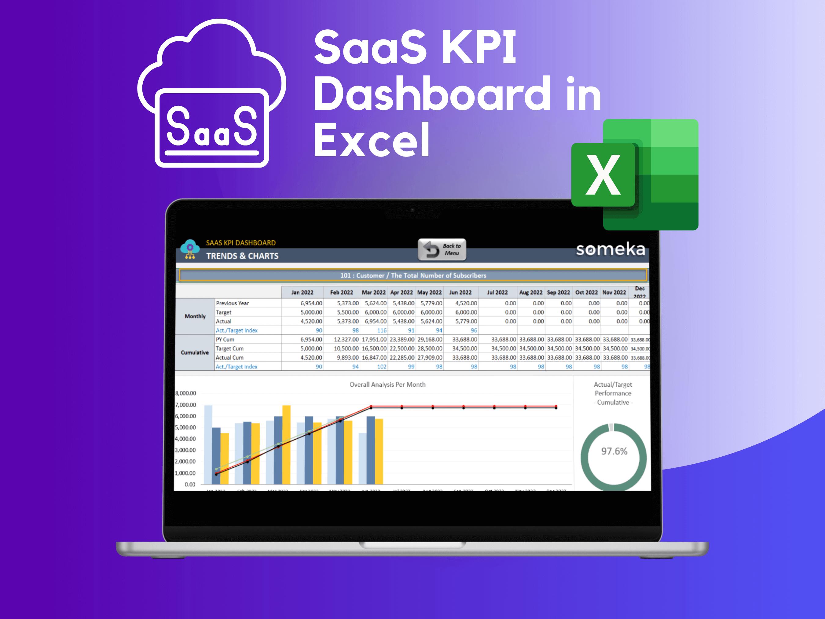 Saas KPI Dashboard | Excel KPI Report Template | Dynamic Reporting ...